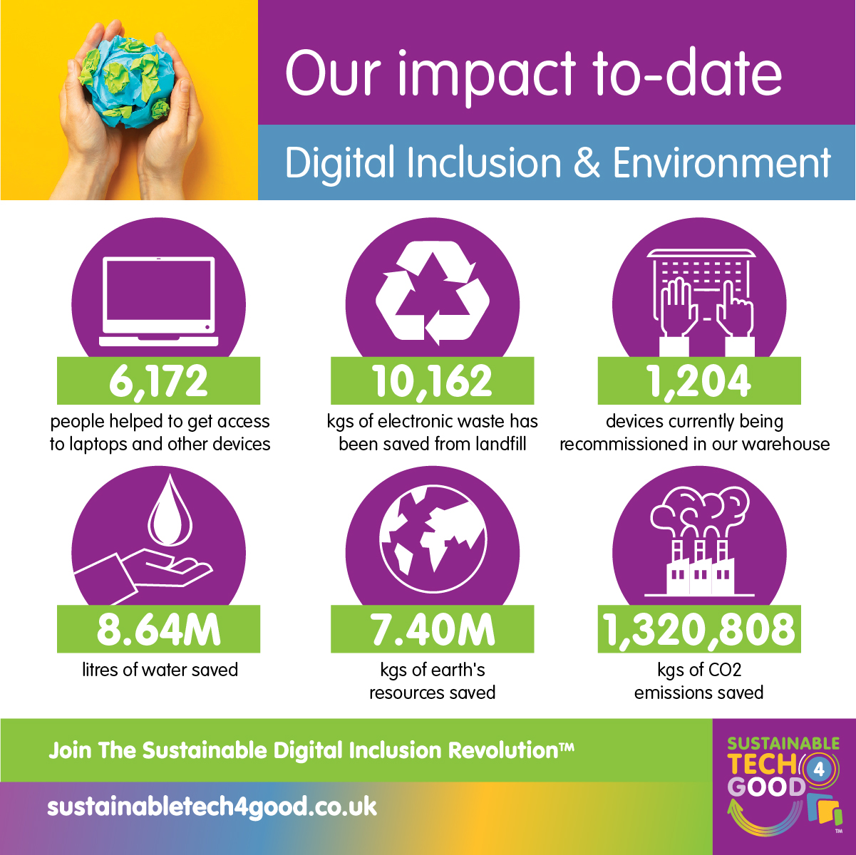 Sustainable Tech 4 Good – Tackles digital inequality by repair and ...