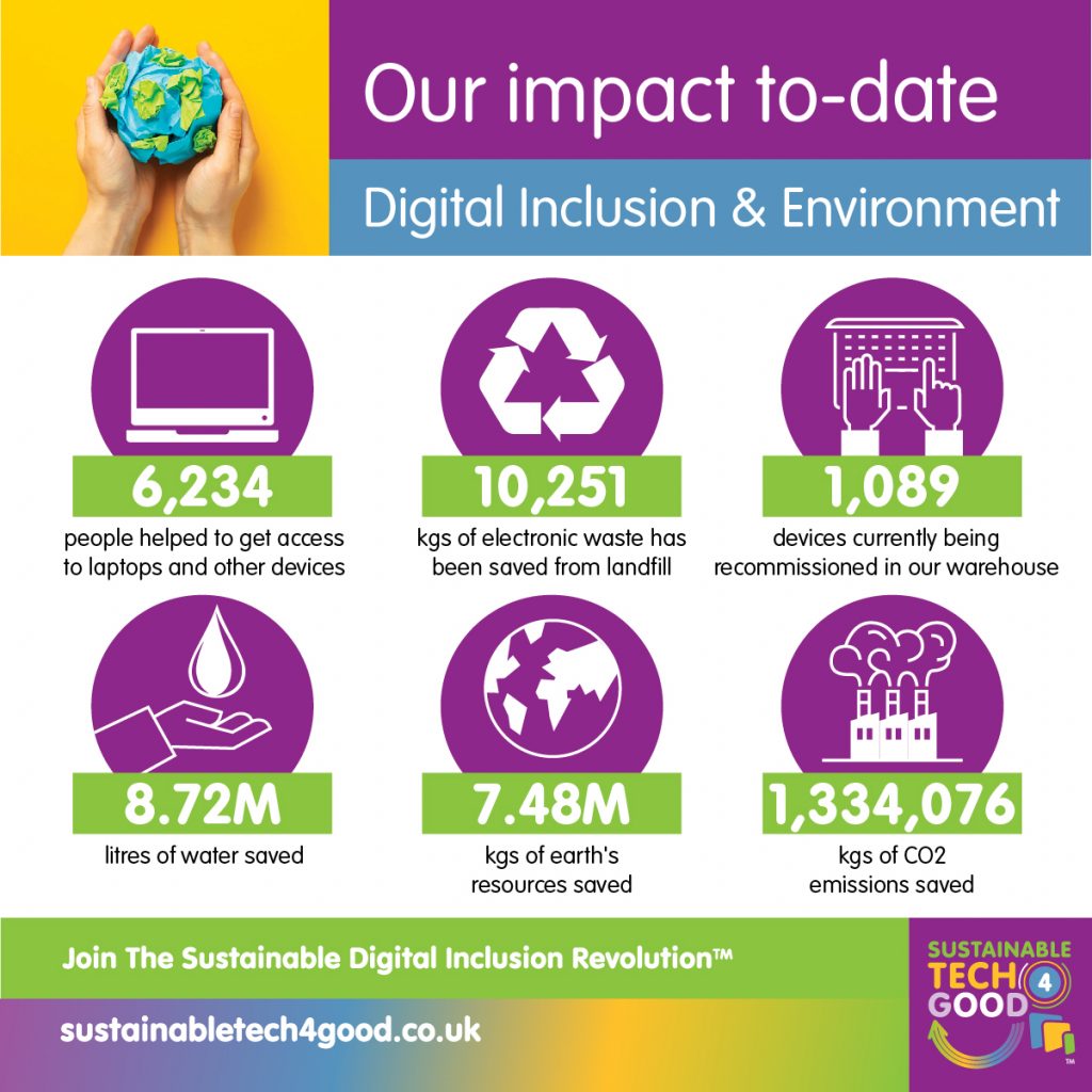 Sustainable Tech 4 Good – Tackles digital inequality by repair and ...